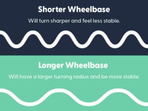 Wheelbase Explained (Cruisers, Surfskates & Longboards) | Concrete Waves