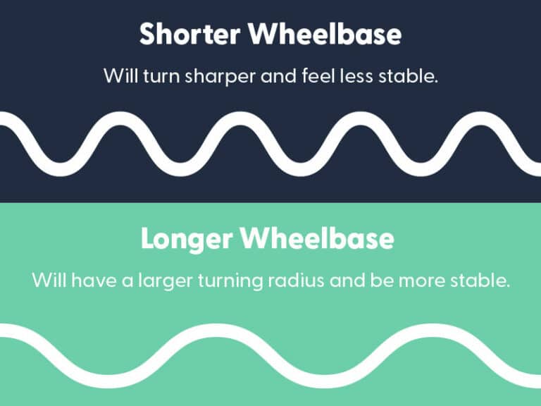 Wheelbase Explained (Cruisers, Surfskates & Longboards) | Concrete Waves