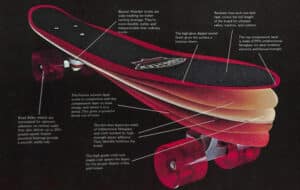 History Of The Fibreflex Skateboard (Explained) | Concrete Waves